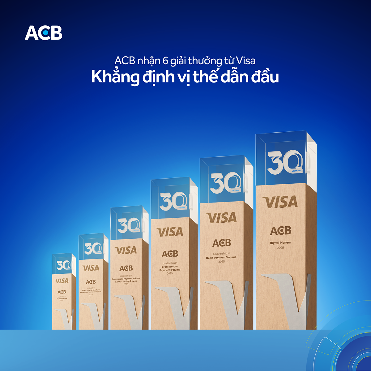 ACB tiếp tục dẫn đầu thị phần thẻ VISA 2025 và bước nhảy sáng tạo về ...